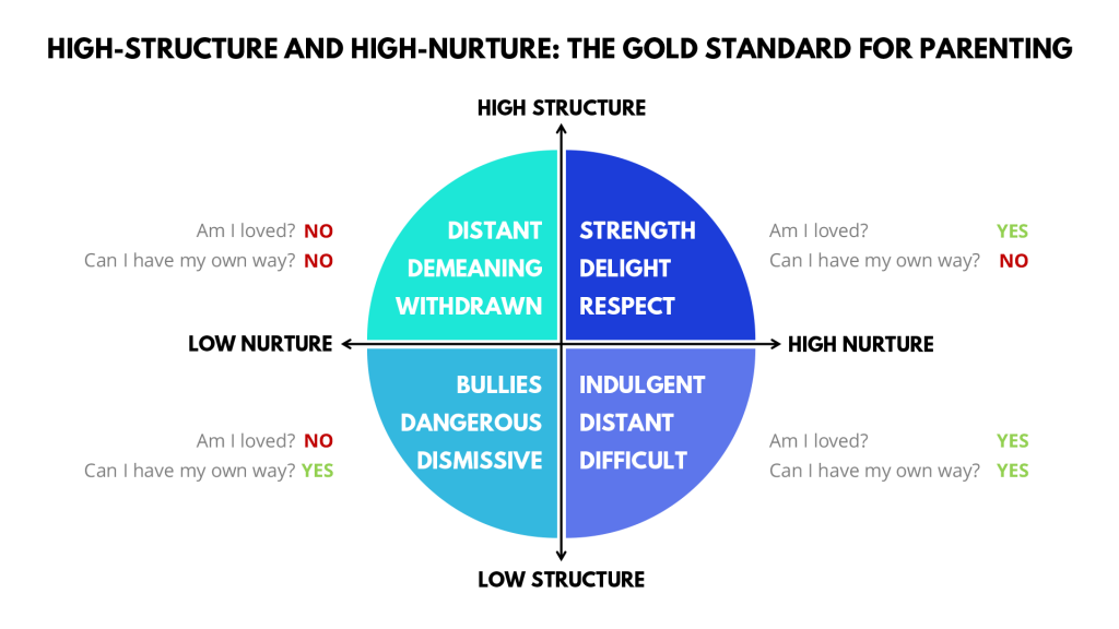 Child Parenting Tips - Darby Fox